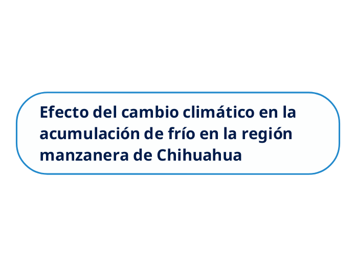 Efecto del cambio climático en la acumulac...- Mind Map